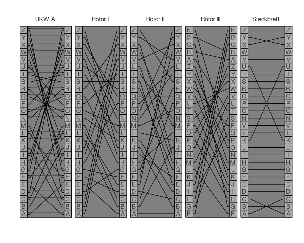 GitHub - anhkiet1227/NNSC_Blog_Enigma