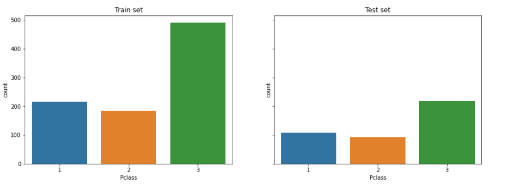 GitHub - baihaqi-mazit/Titanic-Kaggle: A machine learning algorithms using Titanic Dataset
