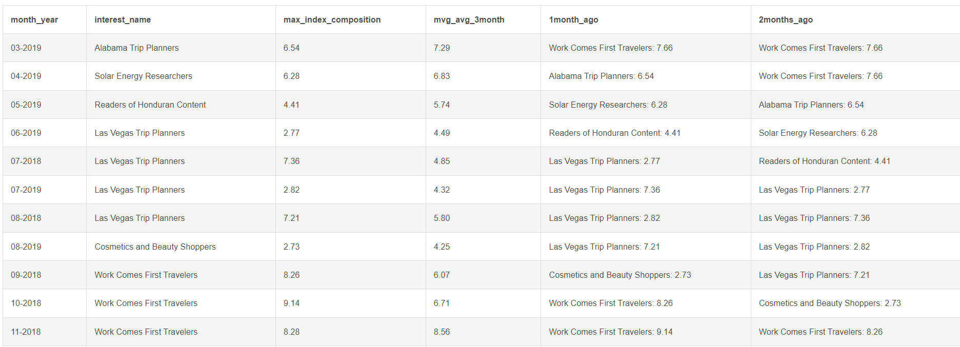 GitHub - hazalsezgin/PostgreSQL-Case-Study: Fresh Segments Case