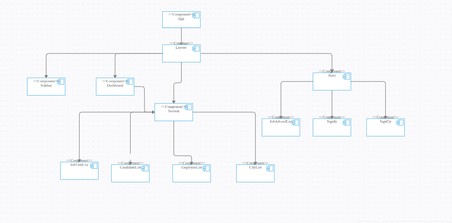 GitHub - batuakdogan/hrms-front-end
