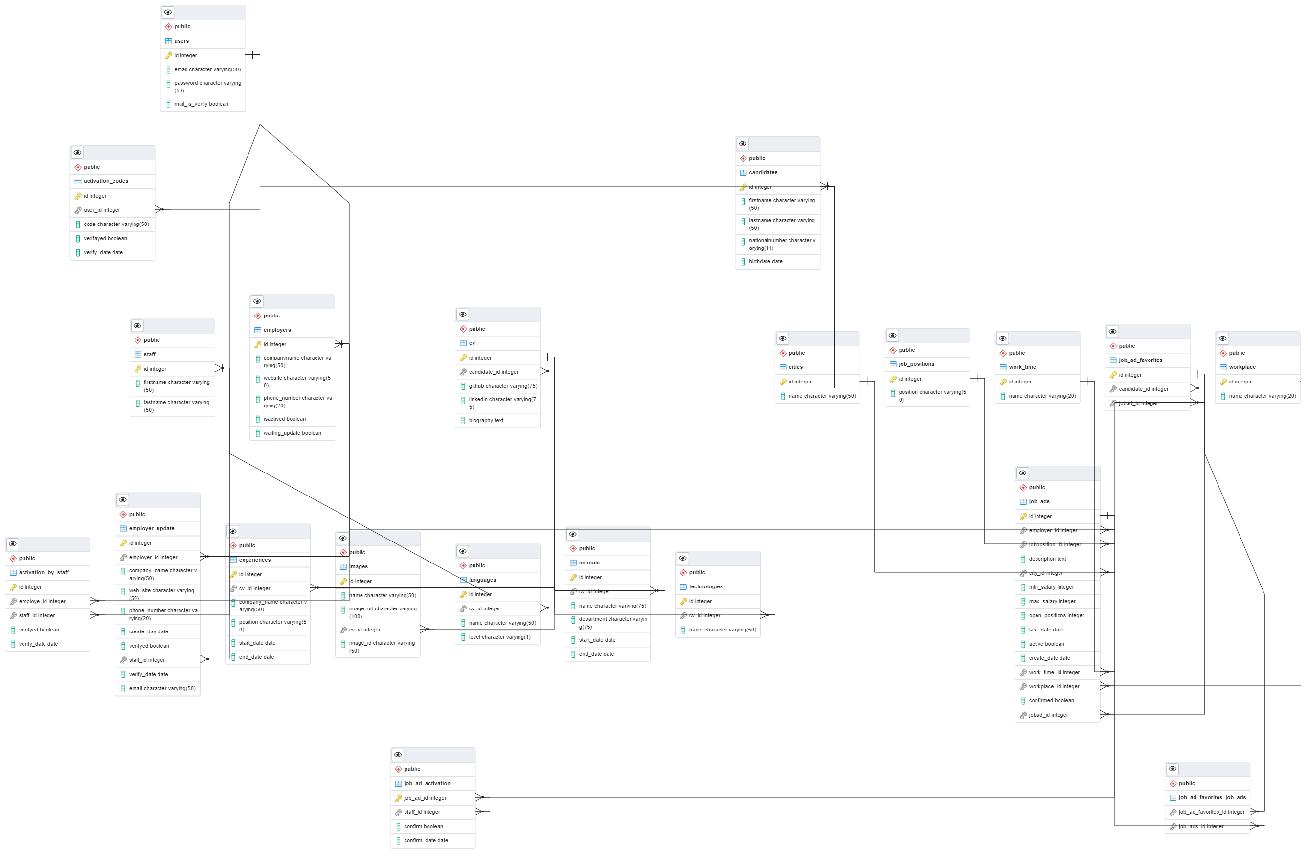 GitHub - batuakdogan/hrms-back-end