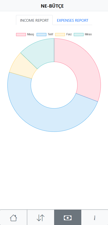 GitHub - mutkukucuk/MobileAppTemplate