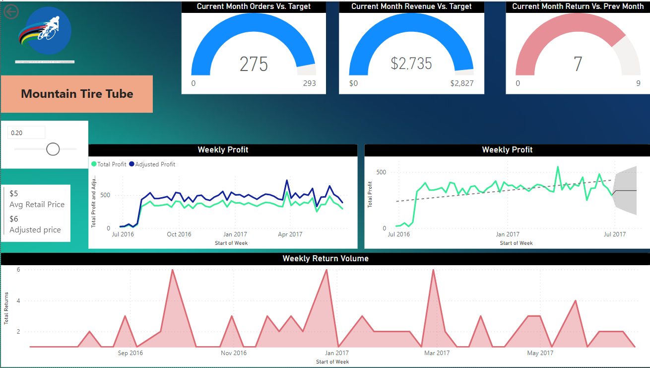 GitHub - dshah0703/Maven_Bicyle_Analysis