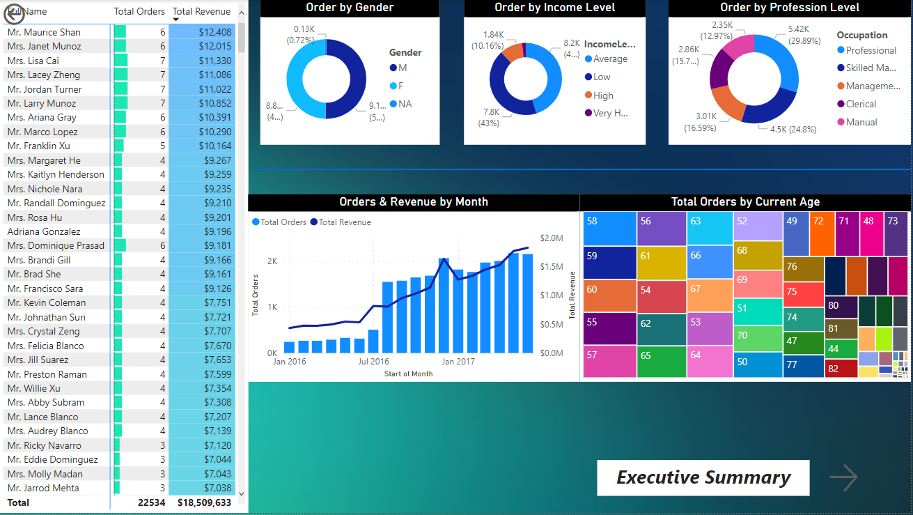 GitHub - dshah0703/Maven_Bicyle_Analysis