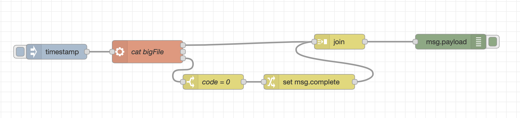 Make Maxbuffer Configurable For The Exec Node · Issue 2817 · Node Rednode Red · Github