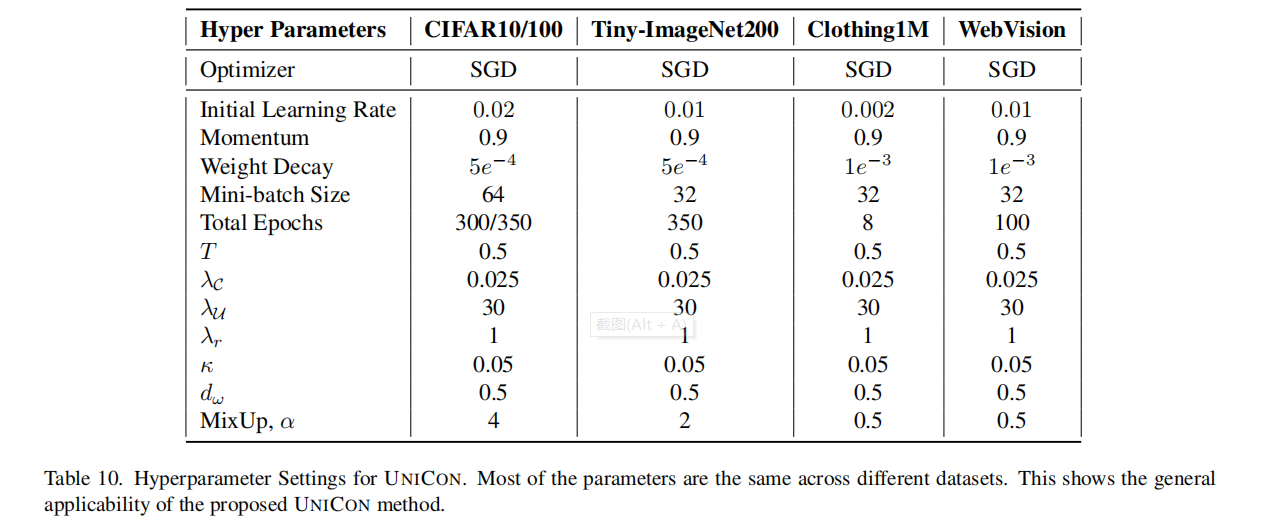 TinyImageNet Dataset Performance · Issue #6 · nazmul-karim170/UNICON · GitHub
