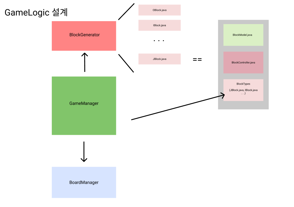 프로젝트 설계 InGame - Nan-Sso-Gong/BlocKing GitHub Wiki