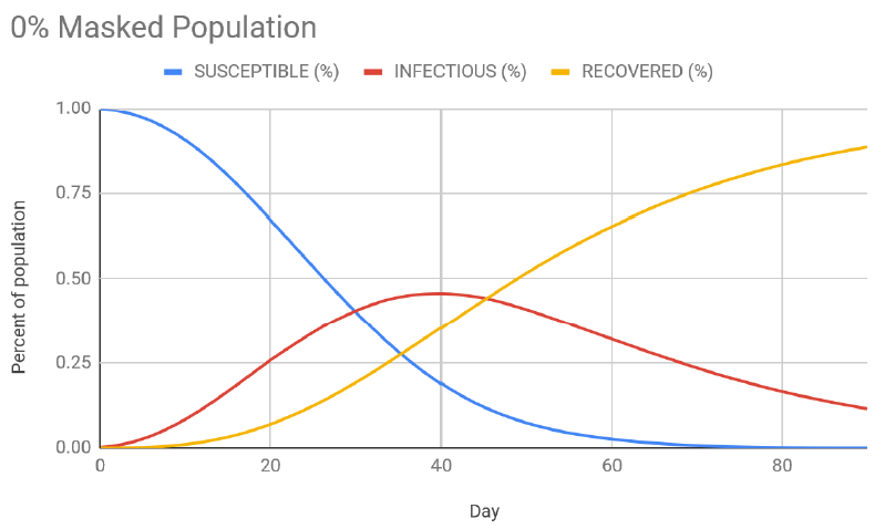 GitHub - AlexWills37/SIR-Virus-Model: Aprili 2021 - Java virus ...