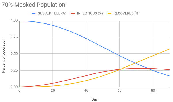 GitHub - AlexWills37/SIR-Virus-Model: Aprili 2021 - Java virus ...