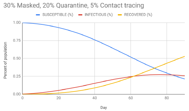 GitHub - AlexWills37/SIR-Virus-Model: Aprili 2021 - Java virus ...