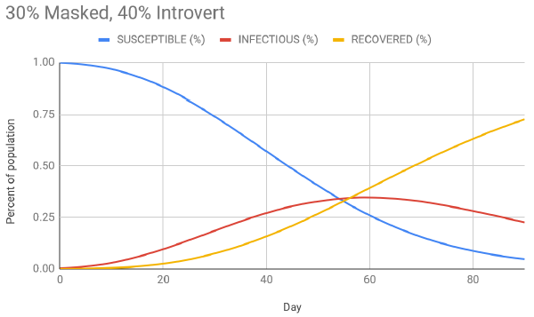 GitHub - AlexWills37/SIR-Virus-Model: Aprili 2021 - Java virus ...