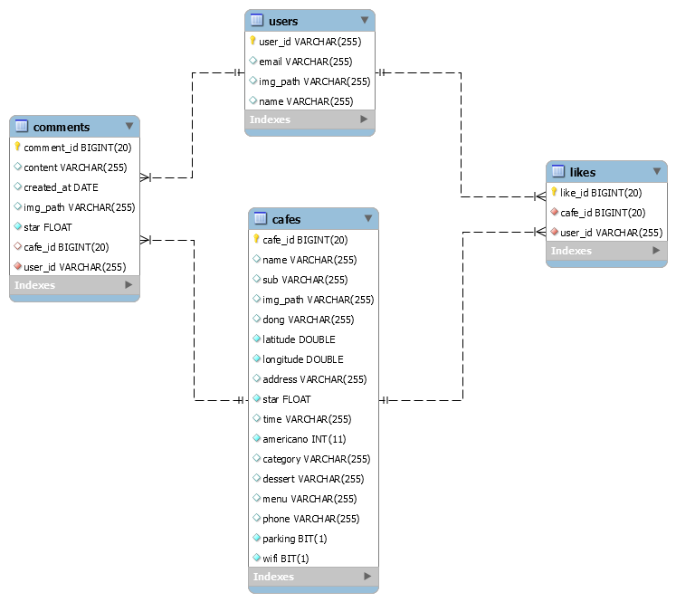 GitHub - sungeun101/cafemate