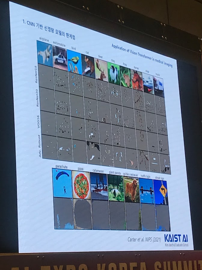 Github Park Yuwon Basic Ai Learning Records Of Basic Python Data