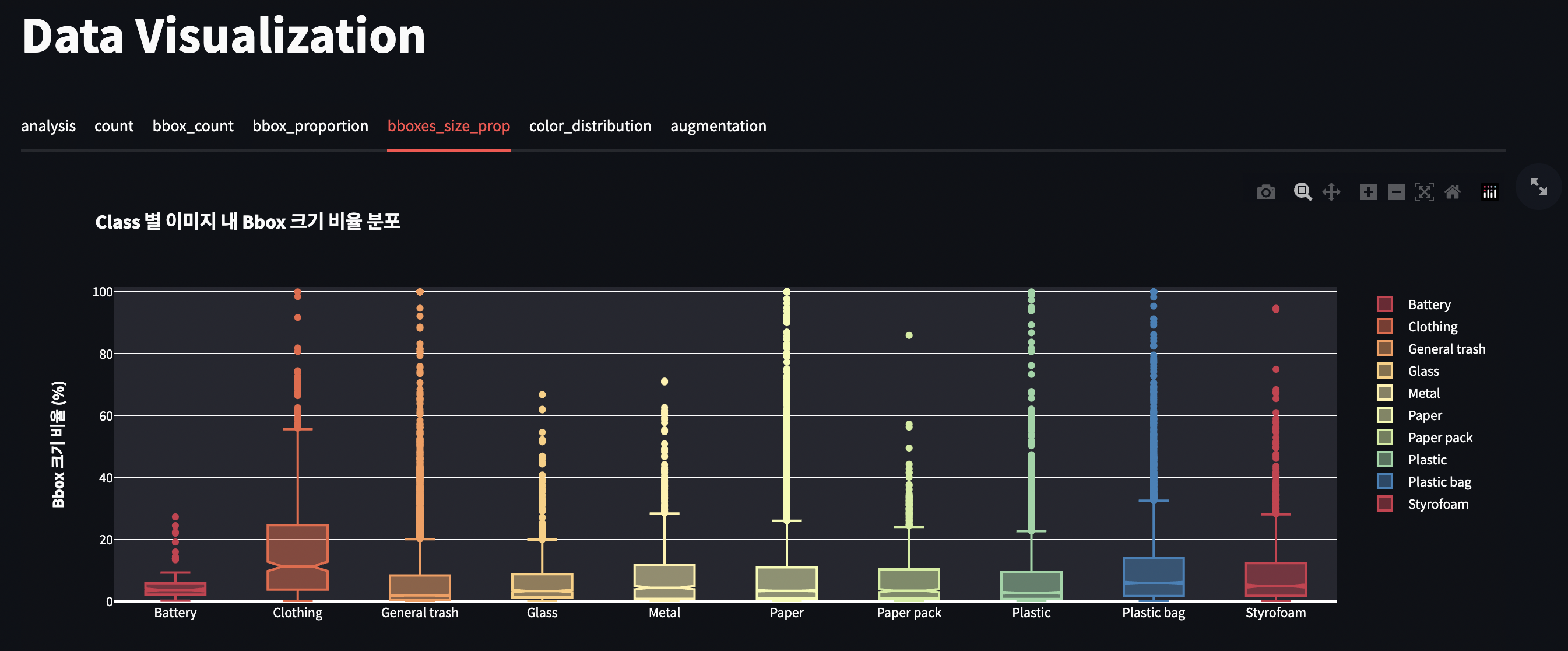 Github Boostcampaitech4lv23cv1 Level2 Objectdetection Cv Level2 Cv 06 Level2 Objectdetection