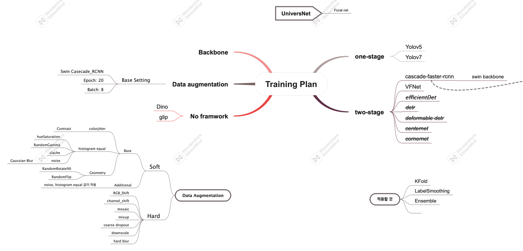 Github Boostcampaitech4lv23cv1 Level2 Objectdetection Cv Level2 Cv 06 Level2 Objectdetection