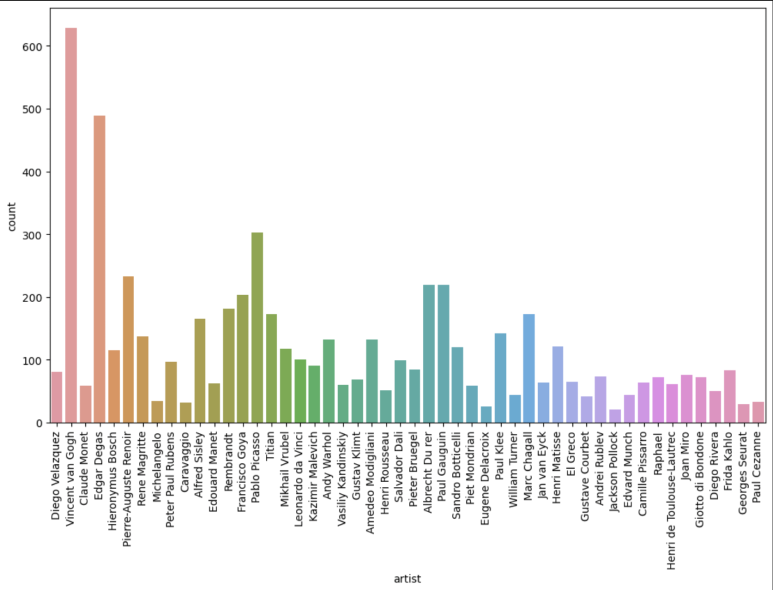 GitHub - sihyeong671/DACON-CV02: Dacon 화가 이미지 분류