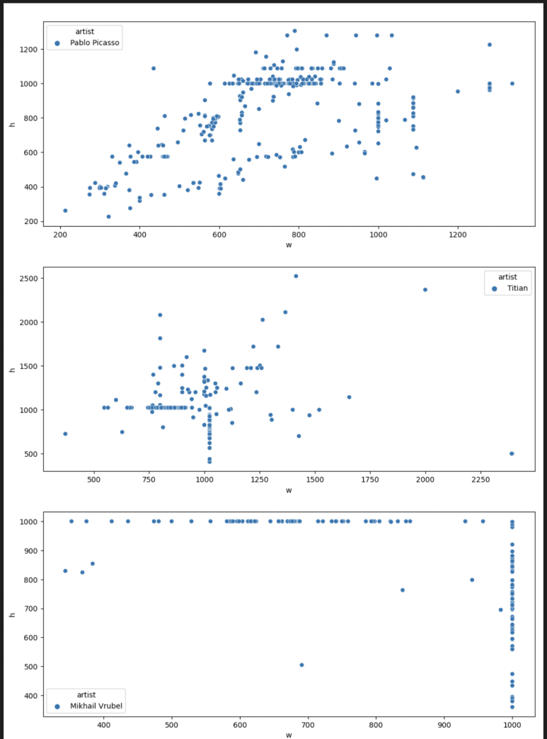 GitHub - sihyeong671/DACON-CV02: Dacon 화가 이미지 분류