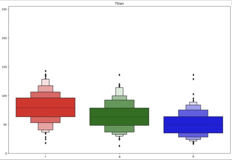 GitHub - sihyeong671/DACON-CV02: Dacon 화가 이미지 분류