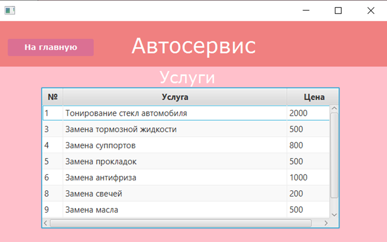 GitHub - sergei-paht/CarService