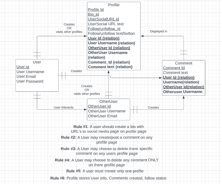 GitHub - brettnguyen/ReactNotesWebApp