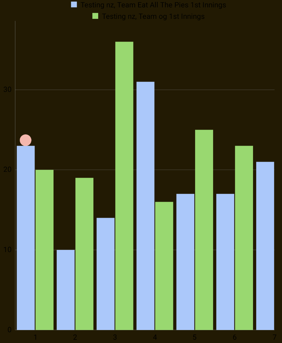 Support darkmode · Issue #132 · AppDevNext/AndroidChart · GitHub