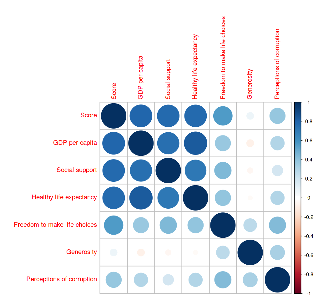 GitHub - jignaciofvm/Happiness-Exploratory-Data-Analysis: Exploratory ...