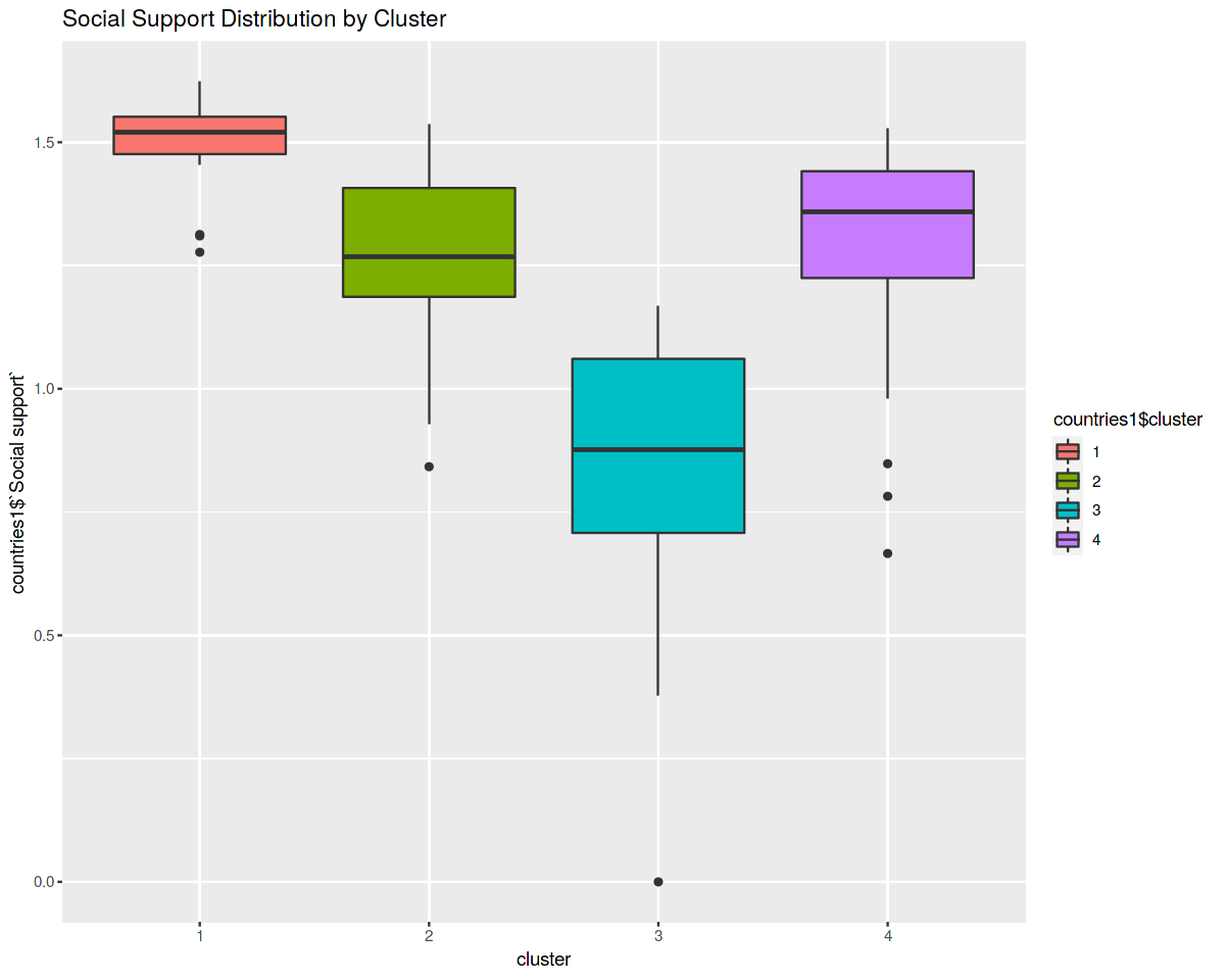 GitHub - jignaciofvm/Happiness-Exploratory-Data-Analysis: Exploratory ...