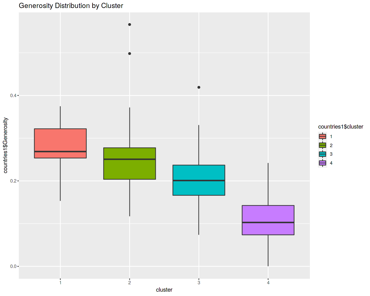 GitHub - jignaciofvm/Happiness-Exploratory-Data-Analysis: Exploratory ...