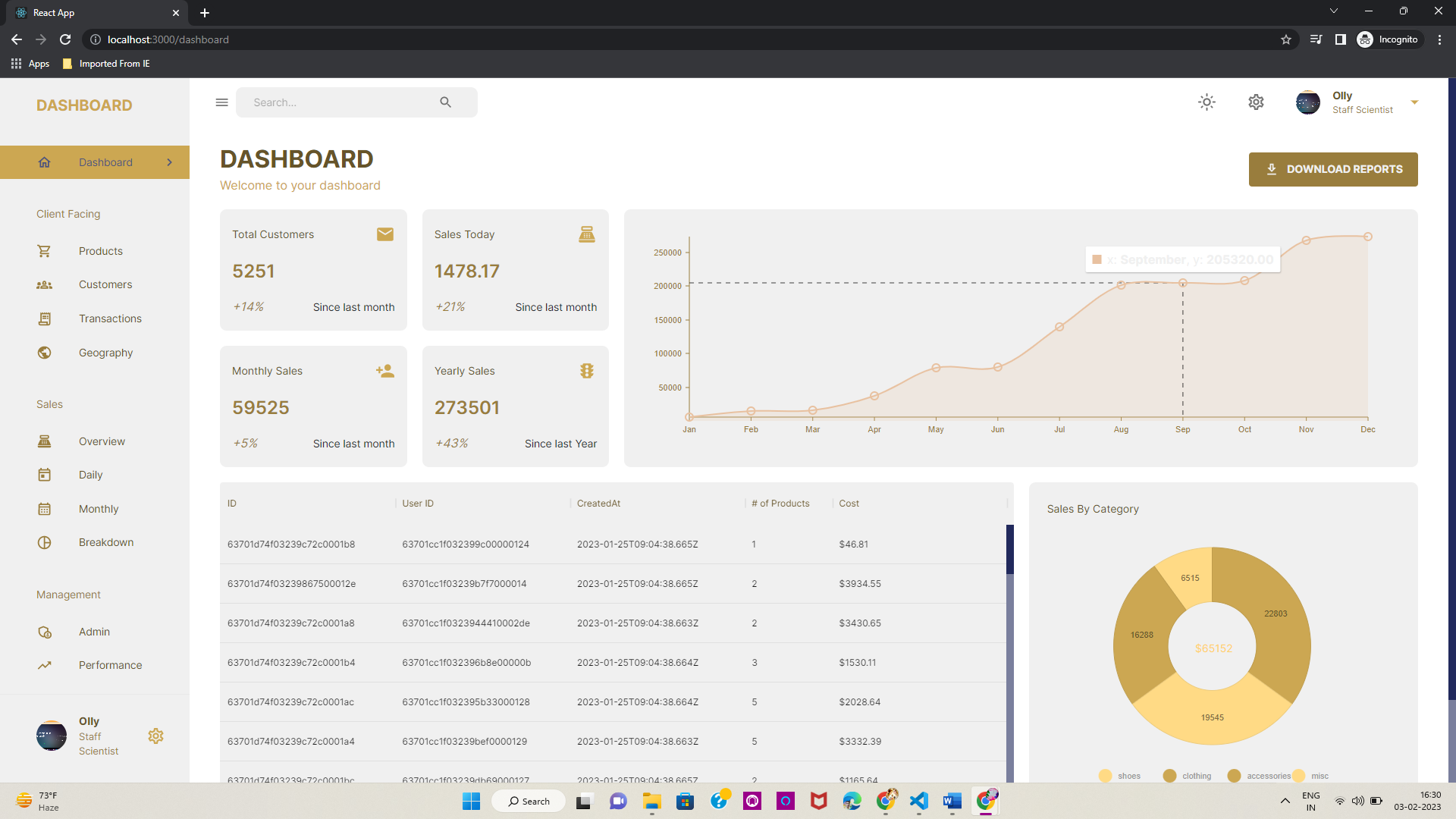 GitHub - kaustubhreet/Dashboard-client