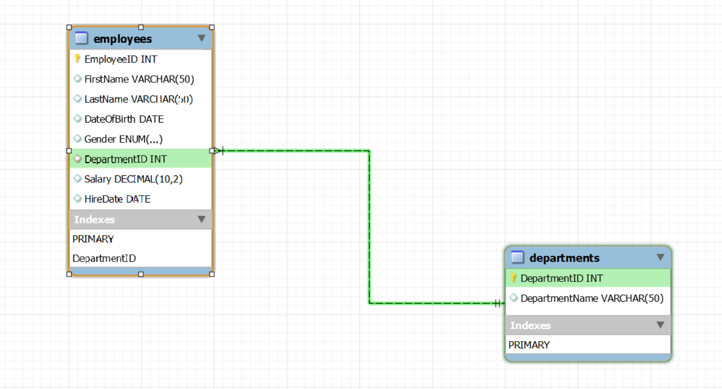 GitHub - SannketNikam/Employee-Database: Basic employee database which has employee and ...