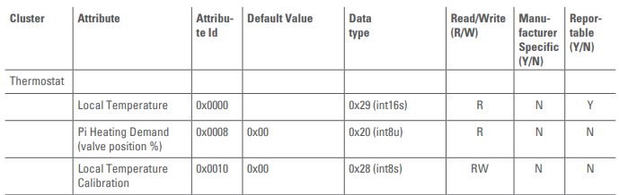 [Device Support Request] Eurotronic SPZB0001 local temperature ...