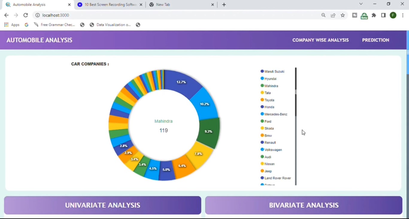 GitHub - FaisalWaris777/AUTOMOBILE-DATA-ANALYSIS: AUTOMOBILE DATA ANALYSIS