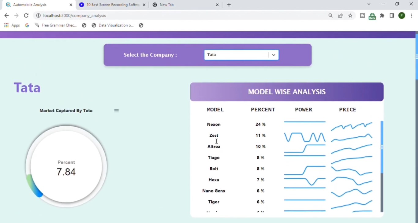 GitHub - FaisalWaris777/AUTOMOBILE-DATA-ANALYSIS: AUTOMOBILE DATA ANALYSIS