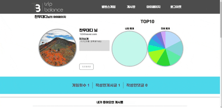GitHub - hanghae99-tripbalance/Backend