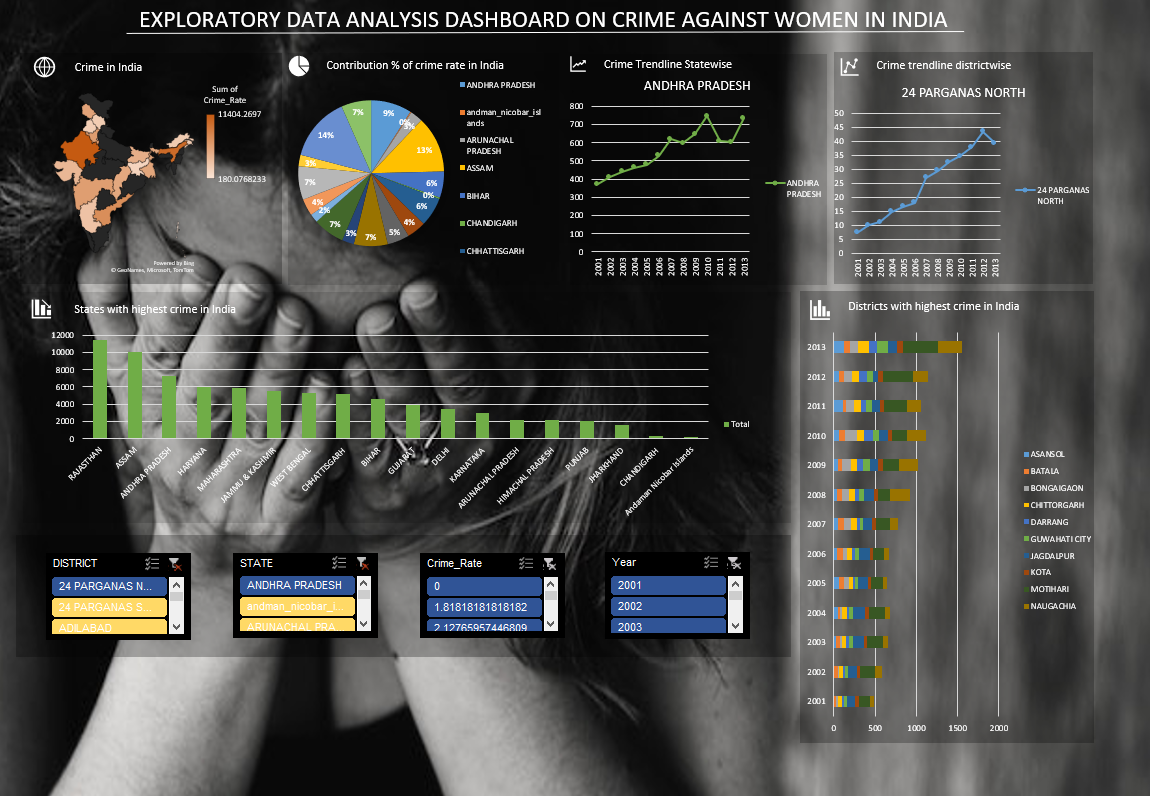 GitHub - abhilashaojha/exploratory_dashboard