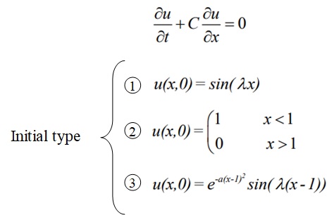 GitHub - Ali-Zolfaghari/1DWaveEquation_FDM: The wave equation is a ...