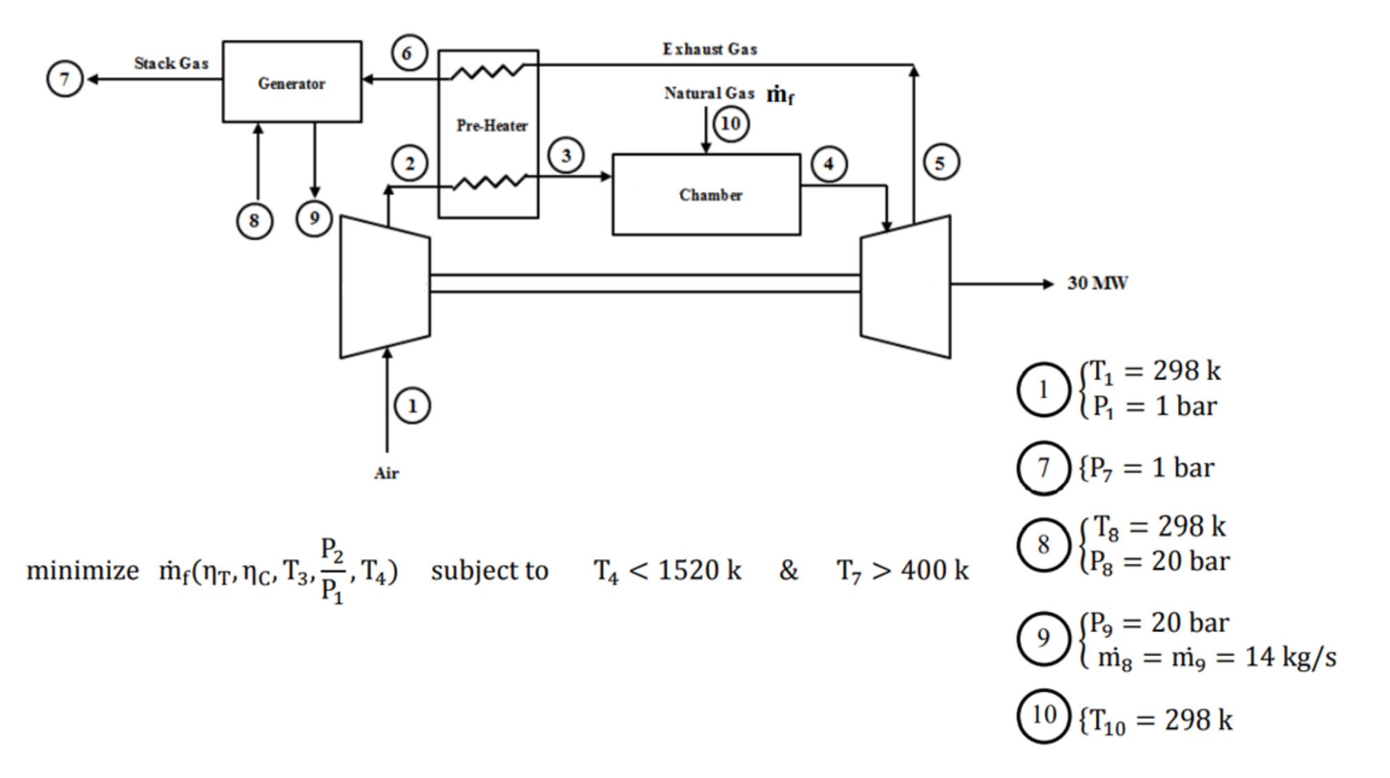 GitHub - Ali-Zolfaghari/ThermodynamicCycle_GeneticOptimization: The genetic algorithm is a ...