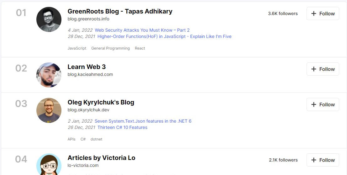 Hashnode | hashnode.com · Issue #5497 · PreMiD/Presences · GitHub