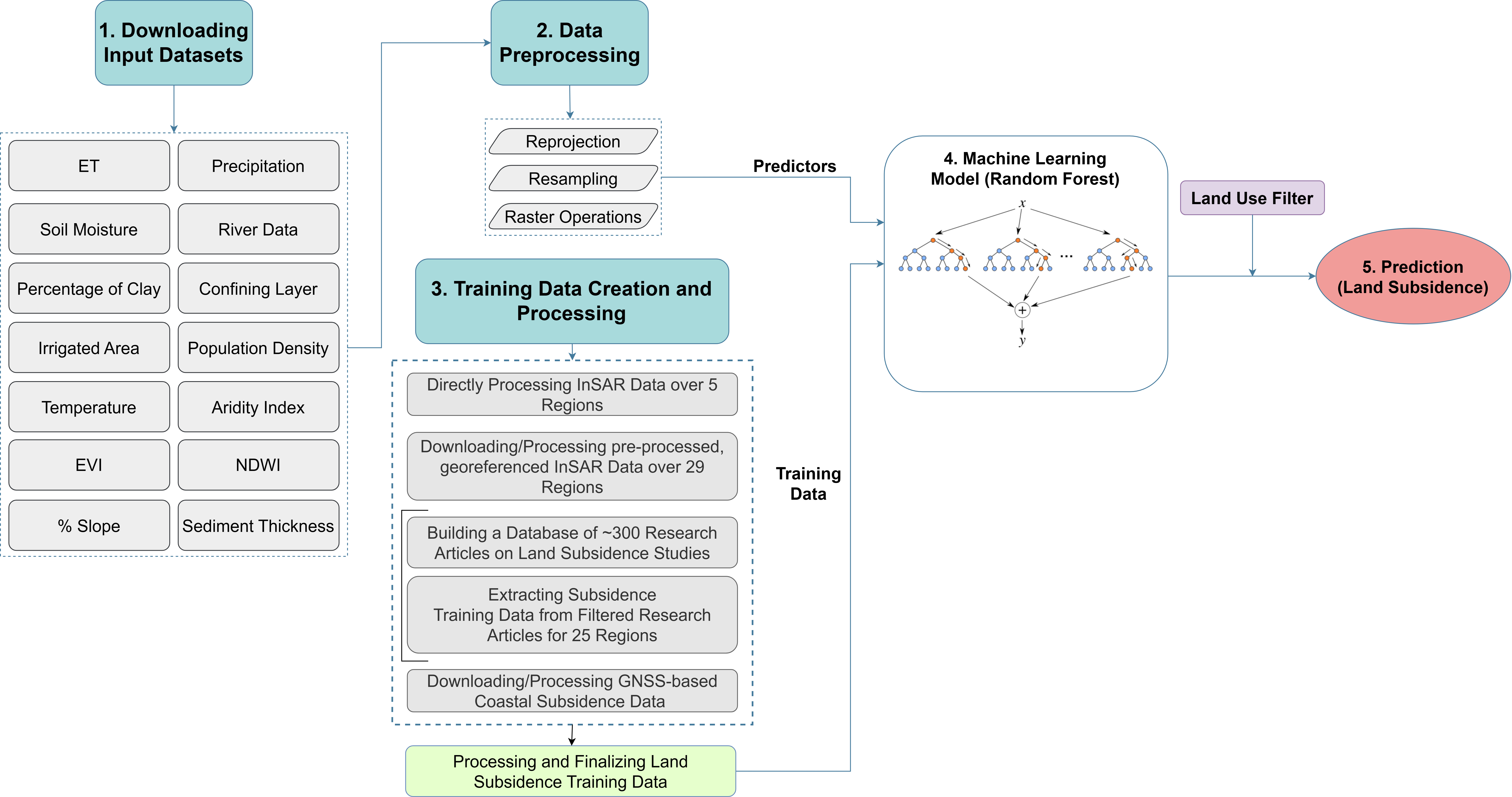 GitHub - mdfahimhasan/Global-Subsidence-Groundwater