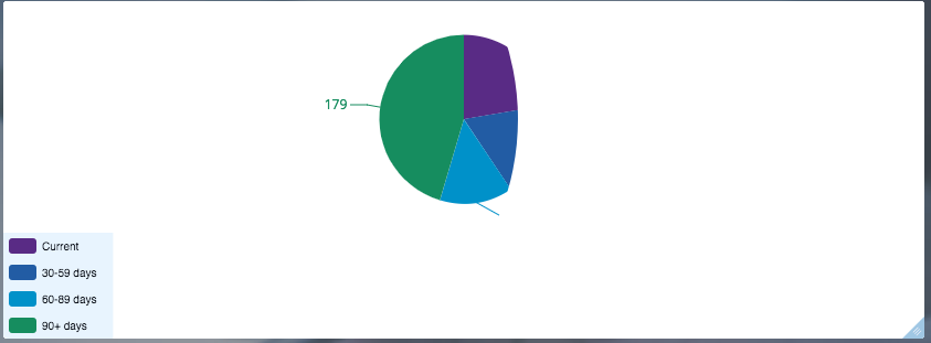 Pie Chart Disappears On Resize · Issue #6864 · apache/echarts · GitHub