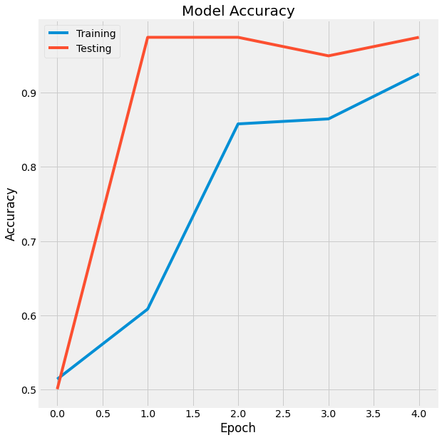 GitHub - TaseenNiloy34/Covid-19-Classifications-CNN: Detection of COVID-19 infected Lungs by ...