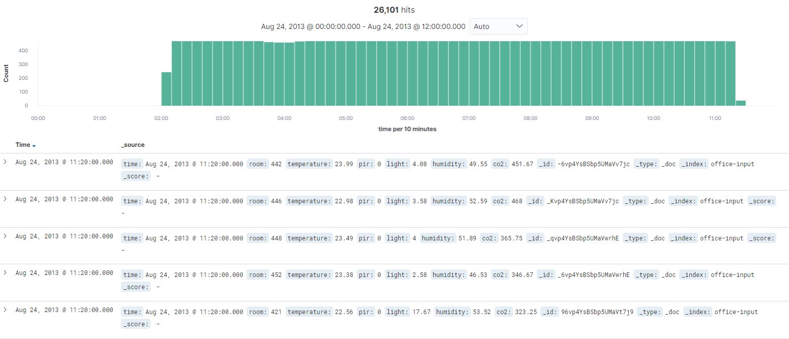 Github Emretuncaspark Kafka Elasticsearch Kibana Data Engineering Project Data Engineering 8328