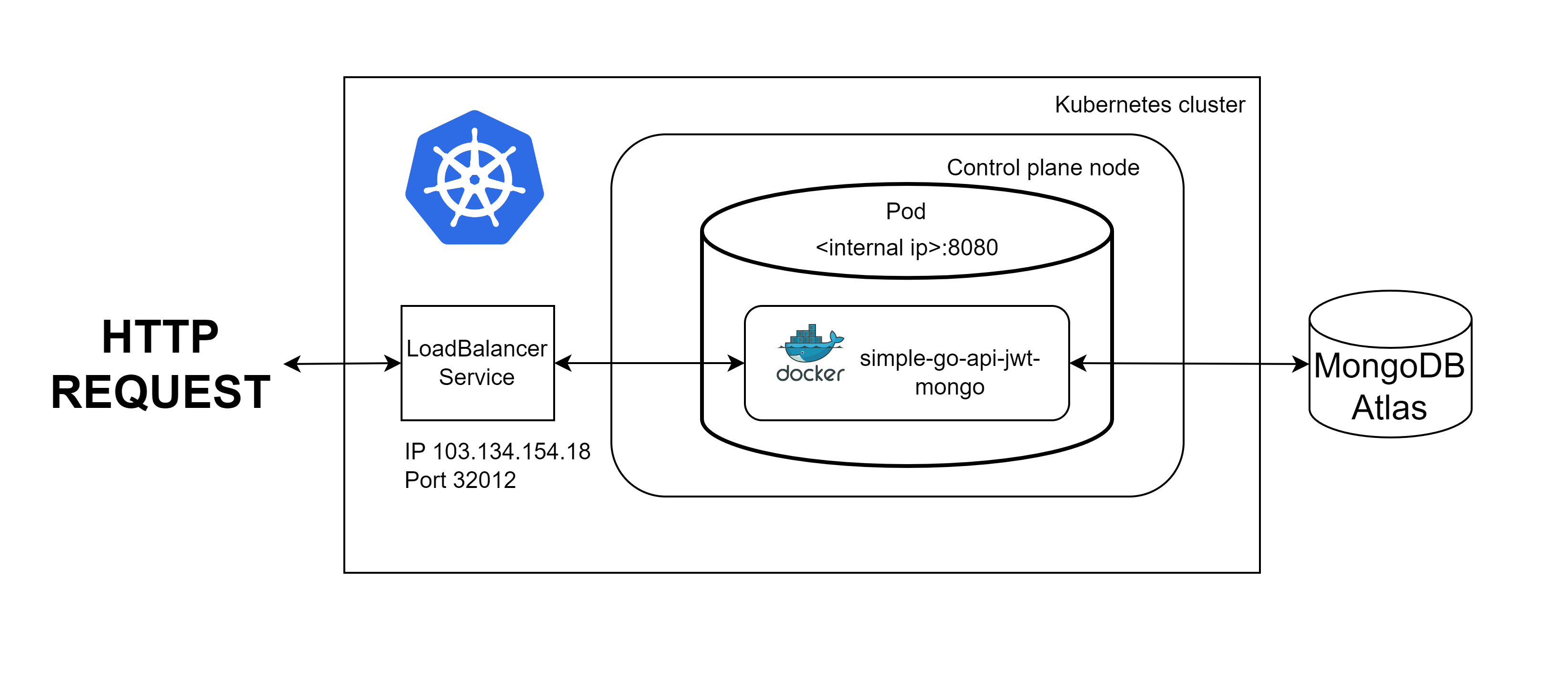 Github Reinhardjssimple Go Api Jwt Mongo