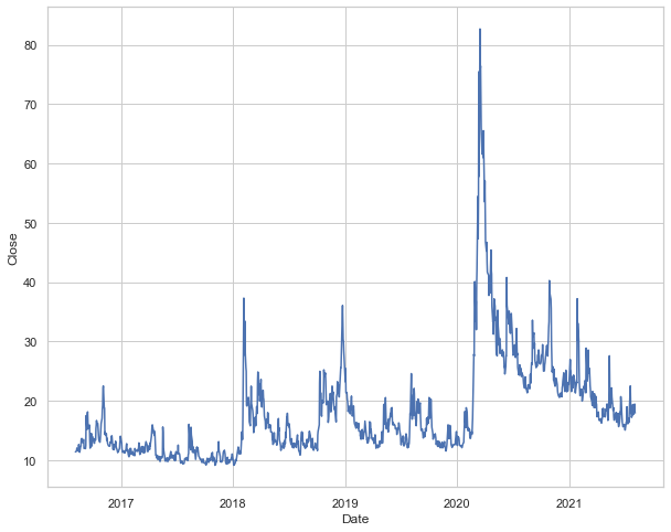 GitHub - ChlorisJ/VIX-Index-Forecasting