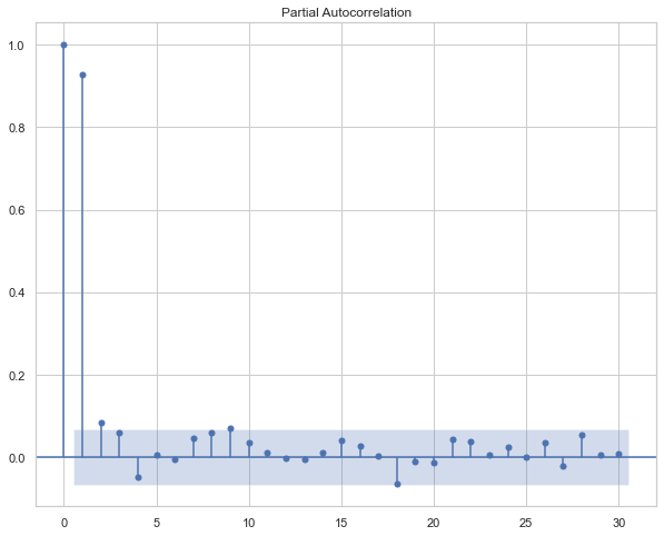 GitHub - ChlorisJ/VIX-Index-Forecasting