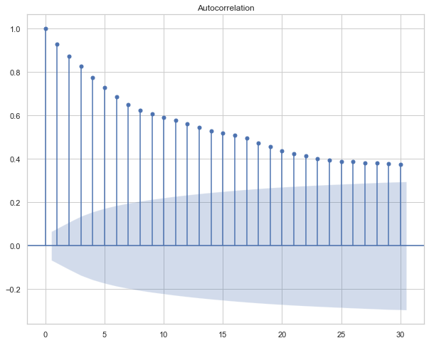 GitHub - ChlorisJ/VIX-Index-Forecasting
