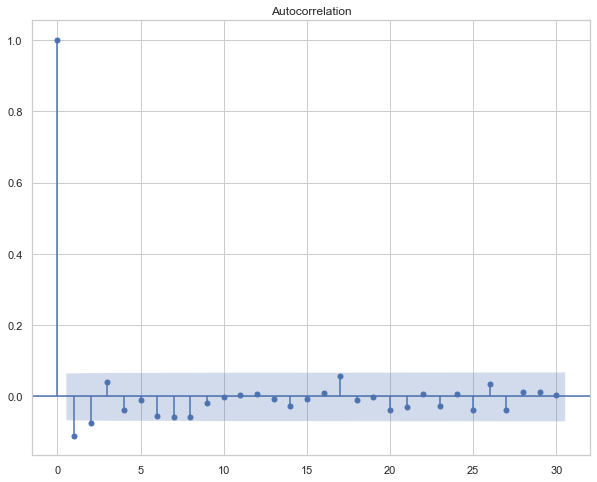 GitHub - ChlorisJ/VIX-Index-Forecasting