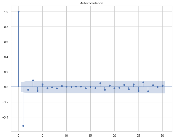 GitHub - ChlorisJ/VIX-Index-Forecasting