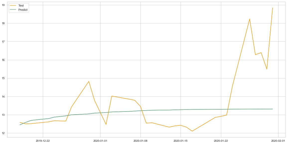 GitHub - ChlorisJ/VIX-Index-Forecasting