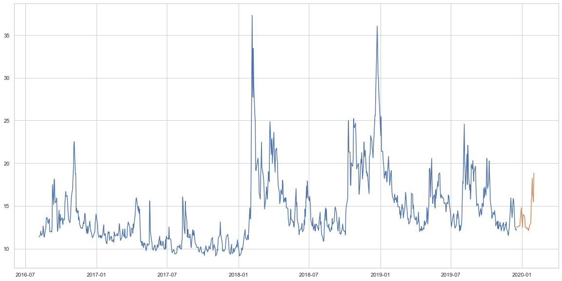 GitHub - ChlorisJ/VIX-Index-Forecasting